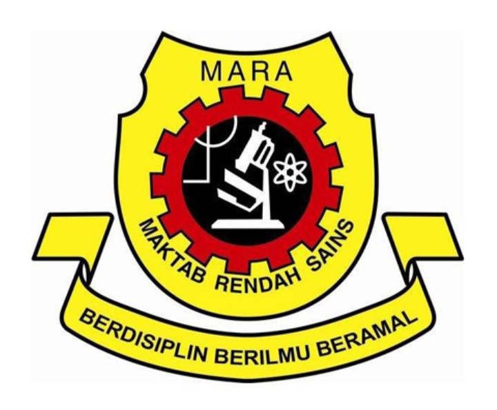 Malaysian Boarding Schools Rankings 2024/25 | SBP, MRSM, Sekolah ...